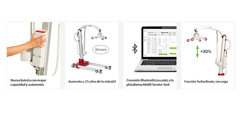 Nueva gama de grúas con mayor vida útil y baterías de litio más ligeras ...